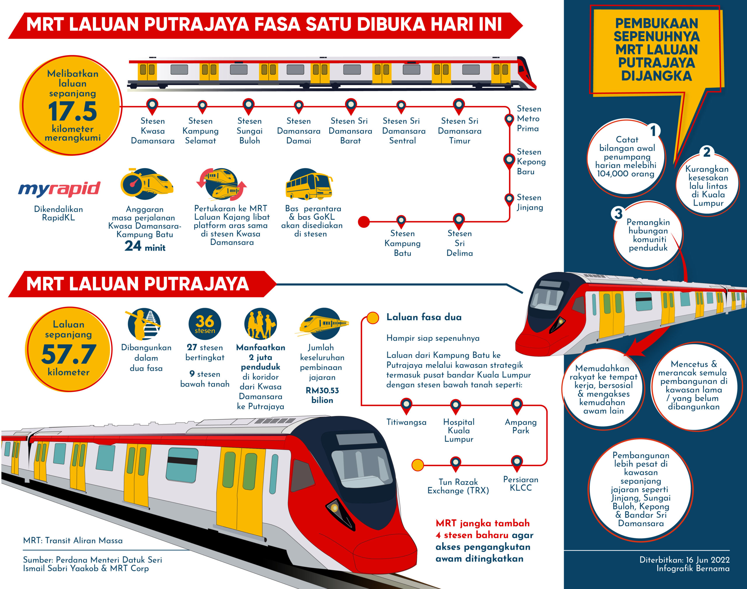 Pembukaan MRT Laluan Putrajaya Rancakkan Pembangunan Kawasan Lama – PM ...
